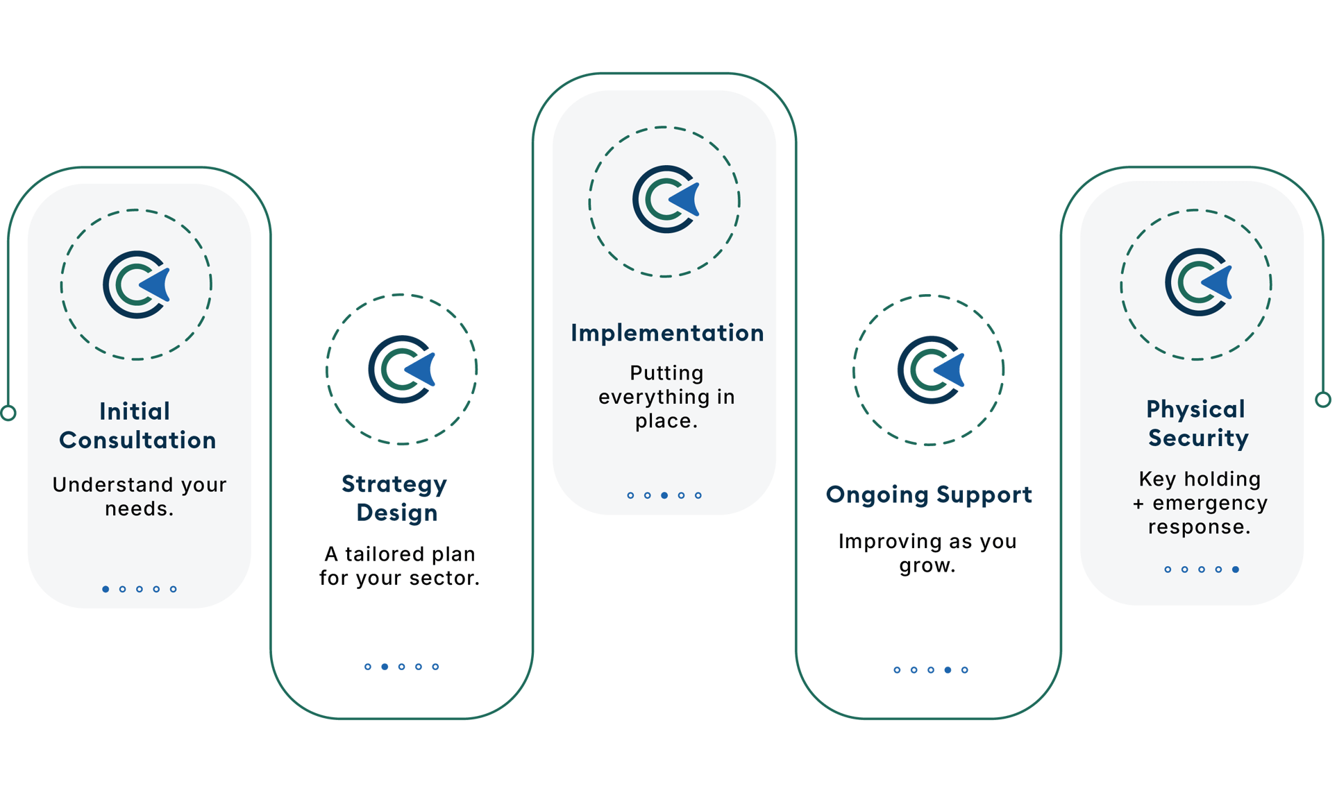 360° Risk Management | Security Solutions | Circle UK Group